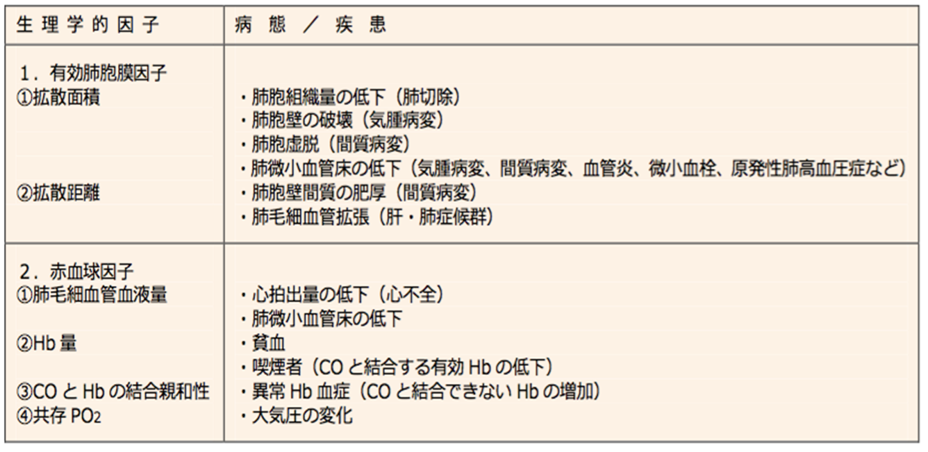 呼吸機能検査の見方と応用の仕方 | ヘルスノート